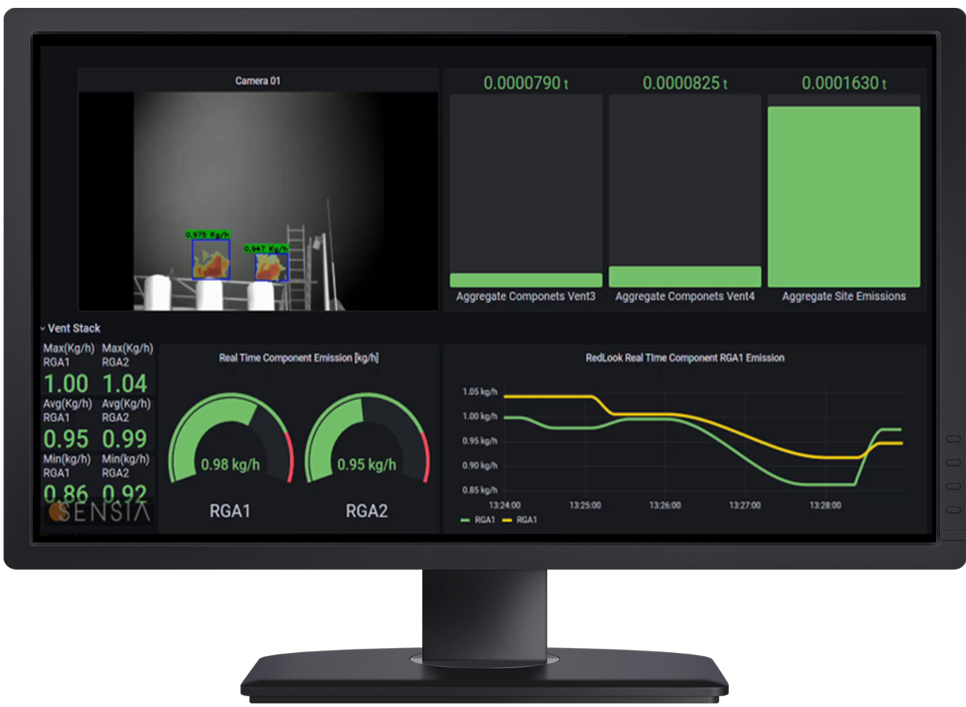Home - AI-Powered Infrared Imaging - SENSIA Solutions